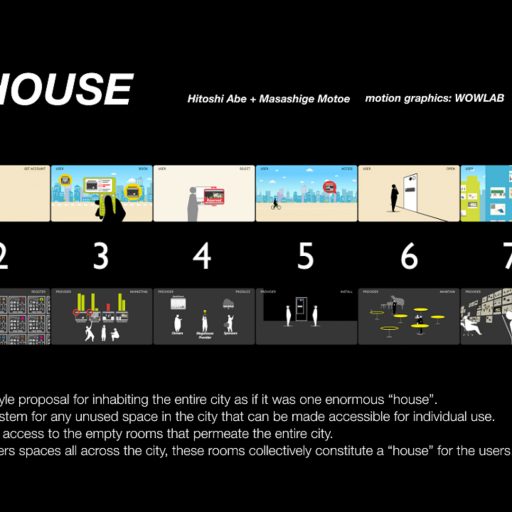 wowlab – Research & Development